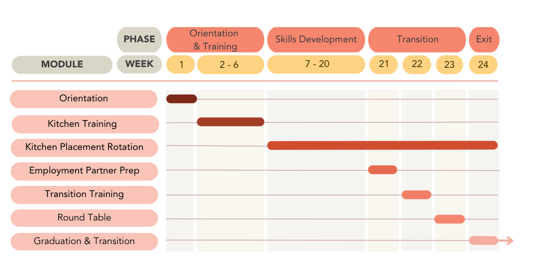 Work With Us – Employment at Worthy Cause